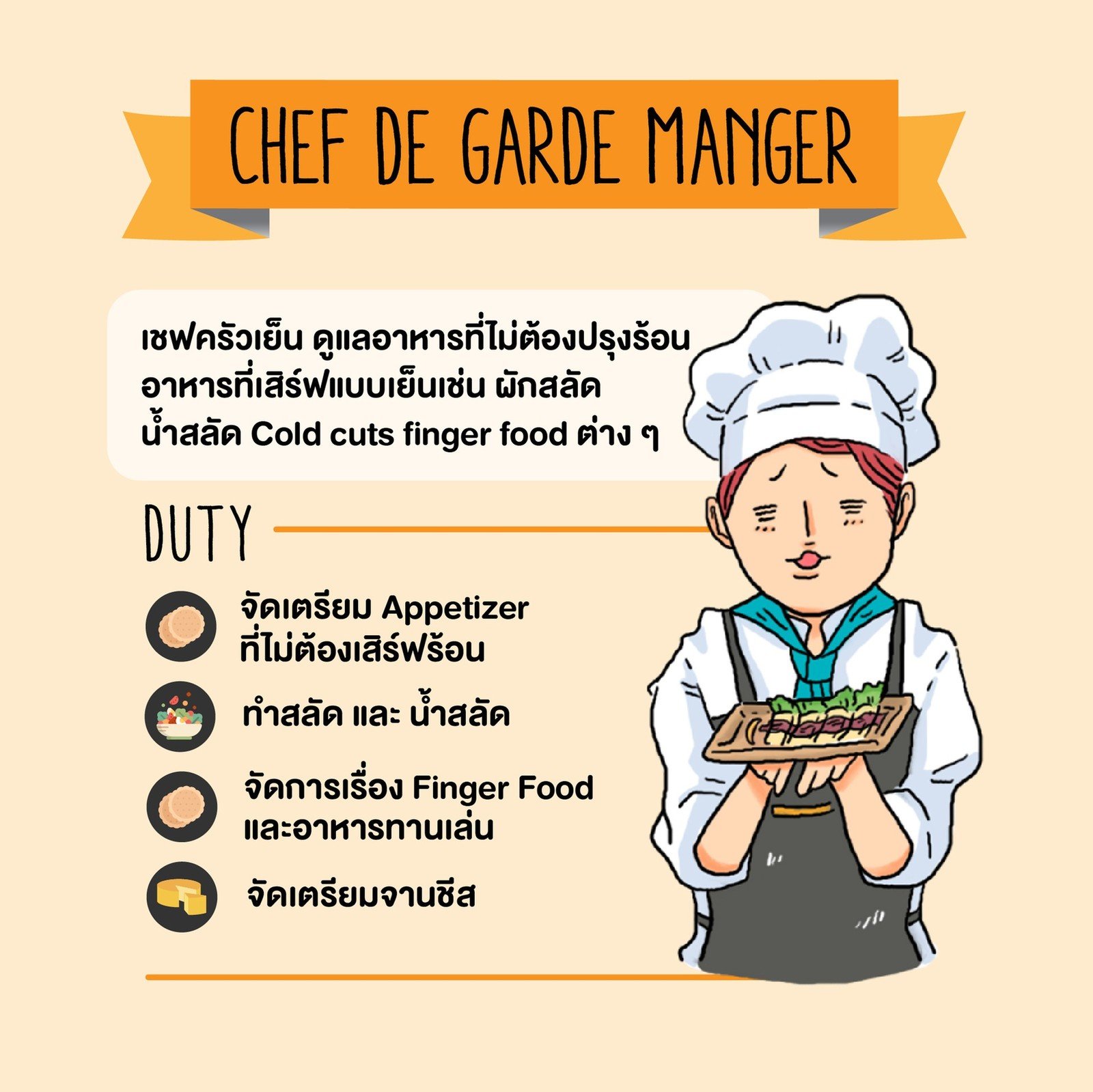 8 ชื่อเรียกตำแหน่งเชฟในครัว