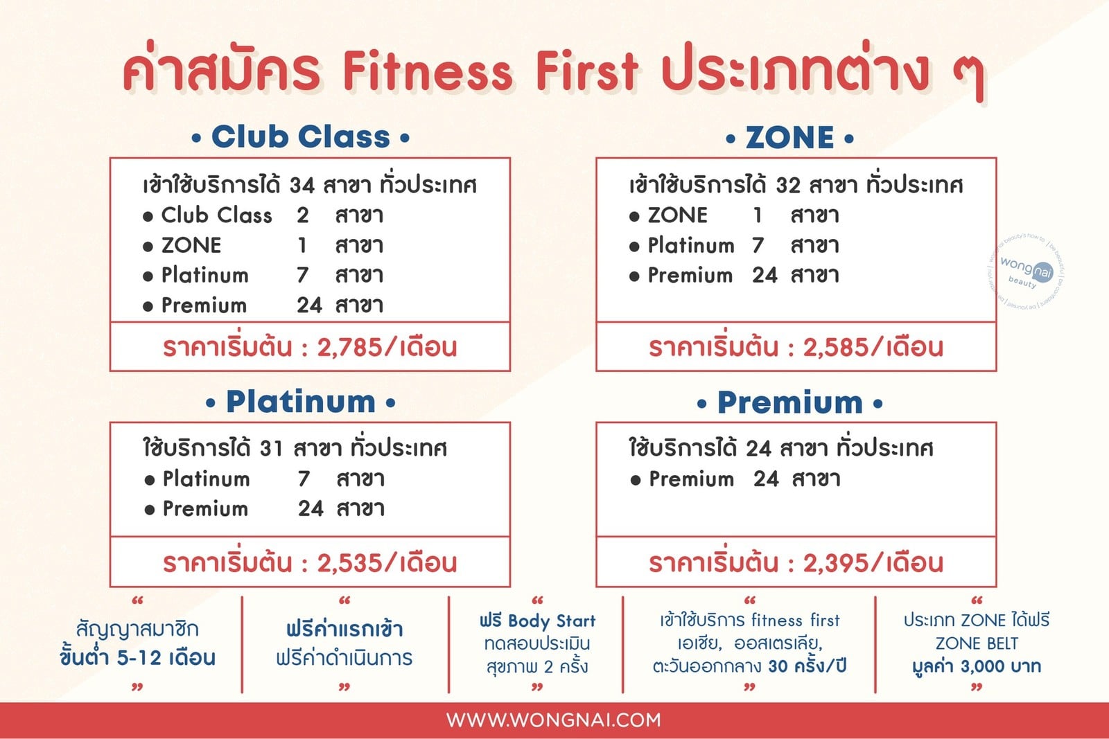 [คู่มือ] เล่น Fitness First สำหรับมือใหม่ มีอะไรต้องรู้บ้าง