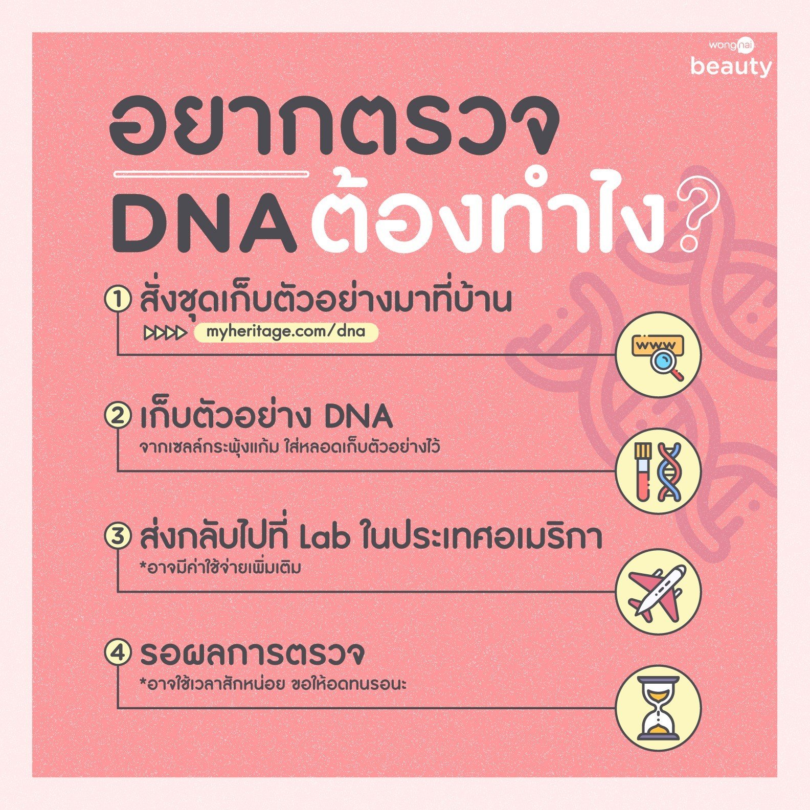 รีวิวตรวจ DNA ง่าย แค่ 2 เดือนรู้ผล ใครจะรู้เราอาจจะมีเชื้อสายยุโรป!
