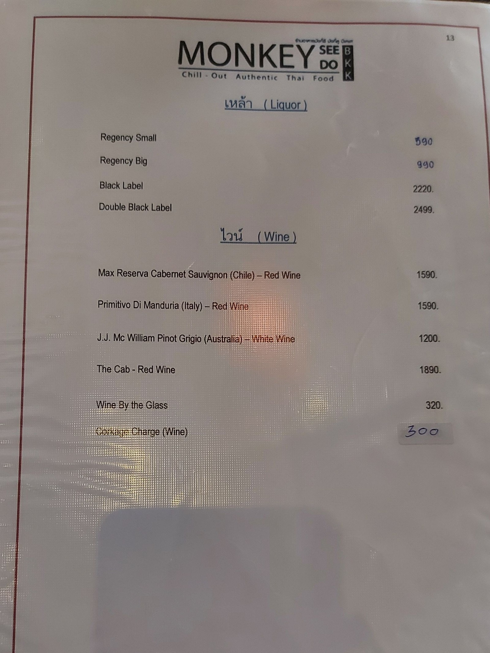 รูป MonkeySee MonkeyDobkk