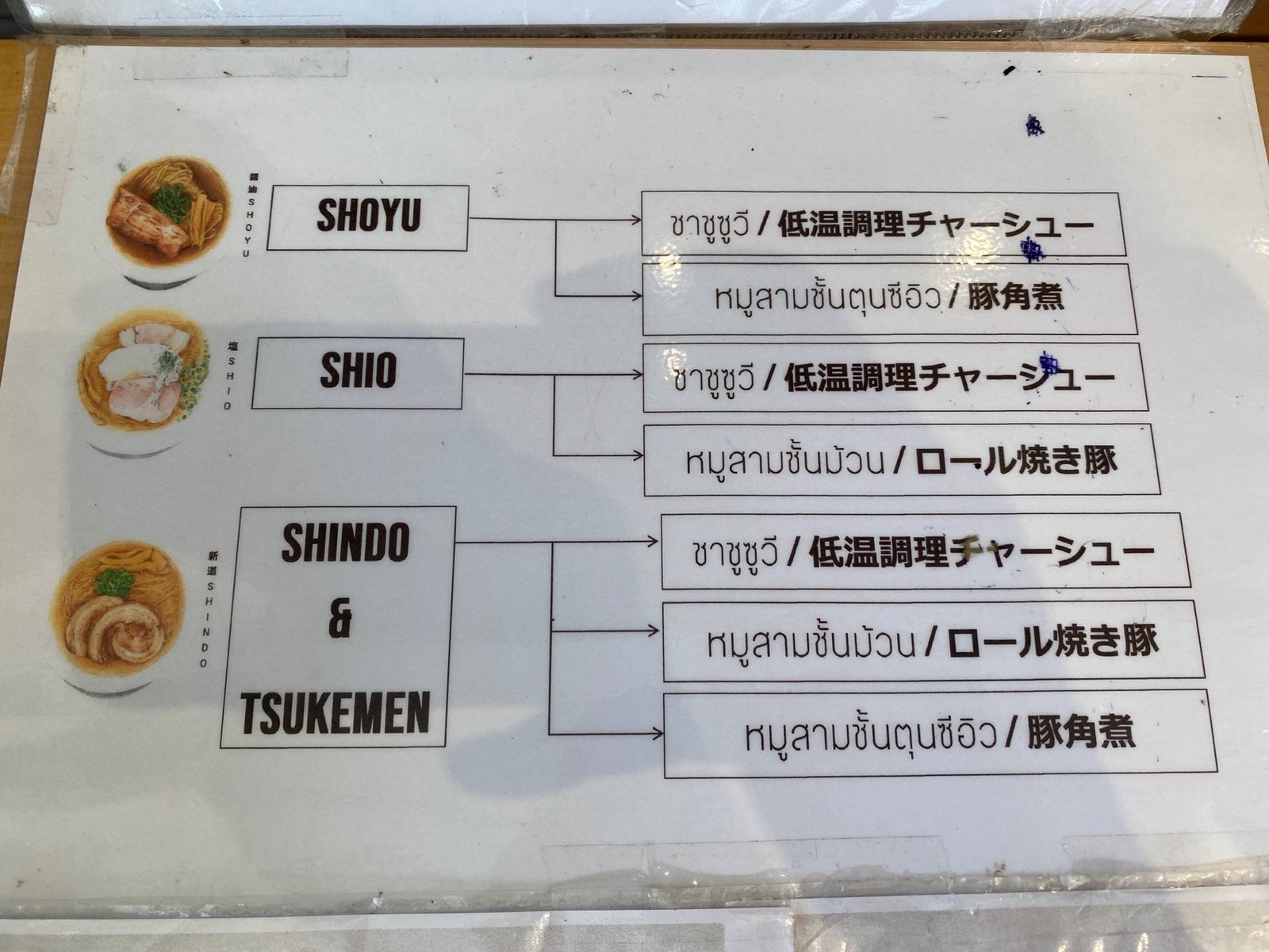 รูป Shindō Ramen 新道らぁ麺