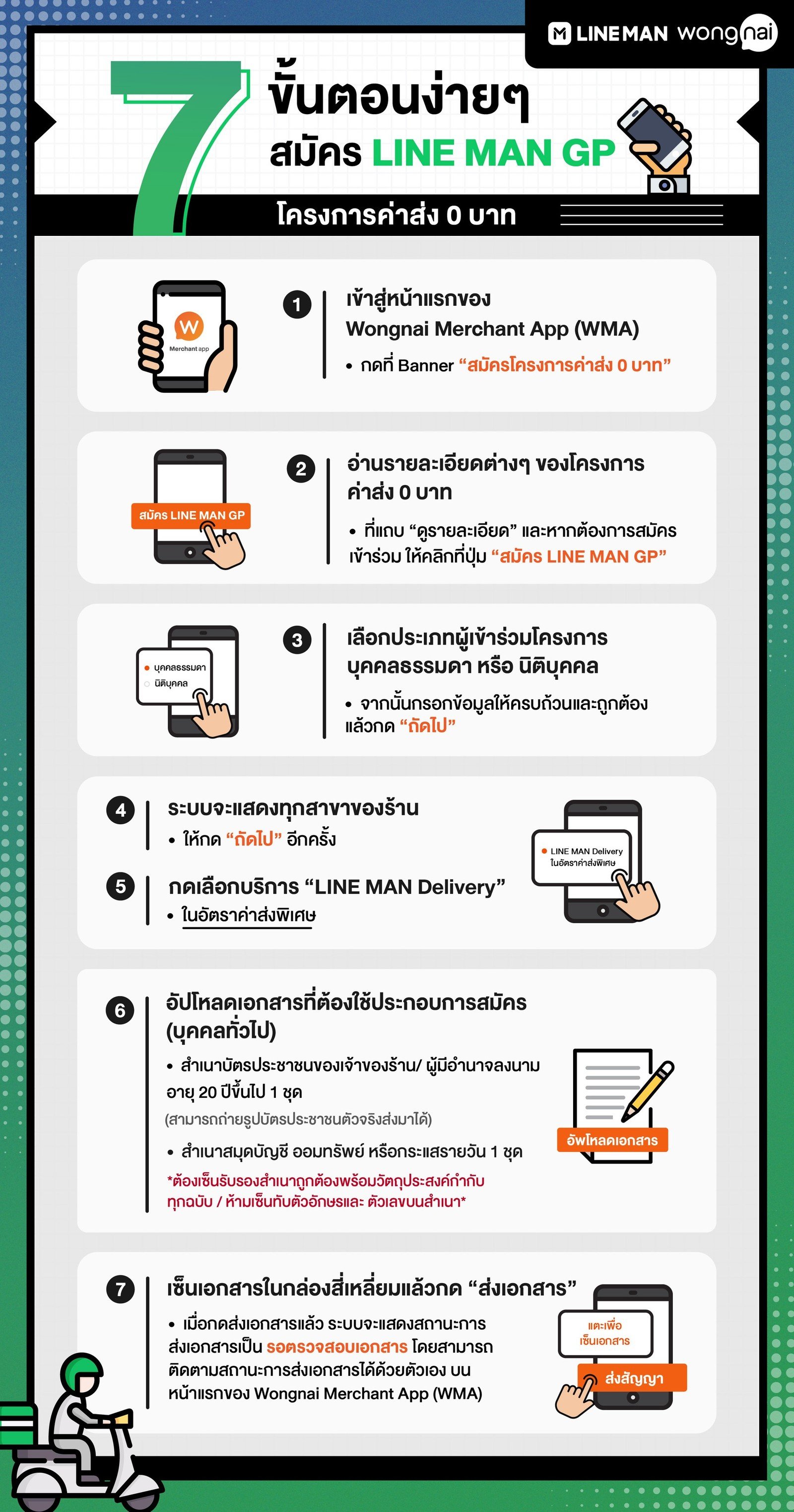 รวมโมเดลการให้บริการของ LINE MAN Delivery สำหรับร้านอาหาร