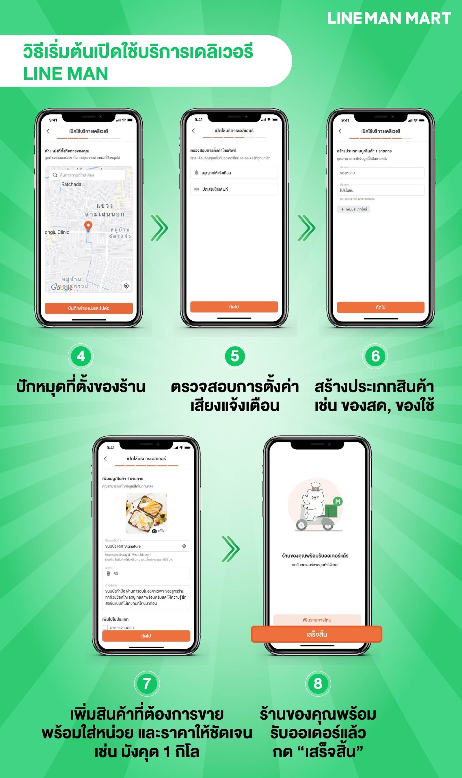 ขั้นตอนเปิดร้านบน LINE MAN MART ไม่เก็บ GP สมัครวันนี้ ส่งฟรีทุกร้าน!