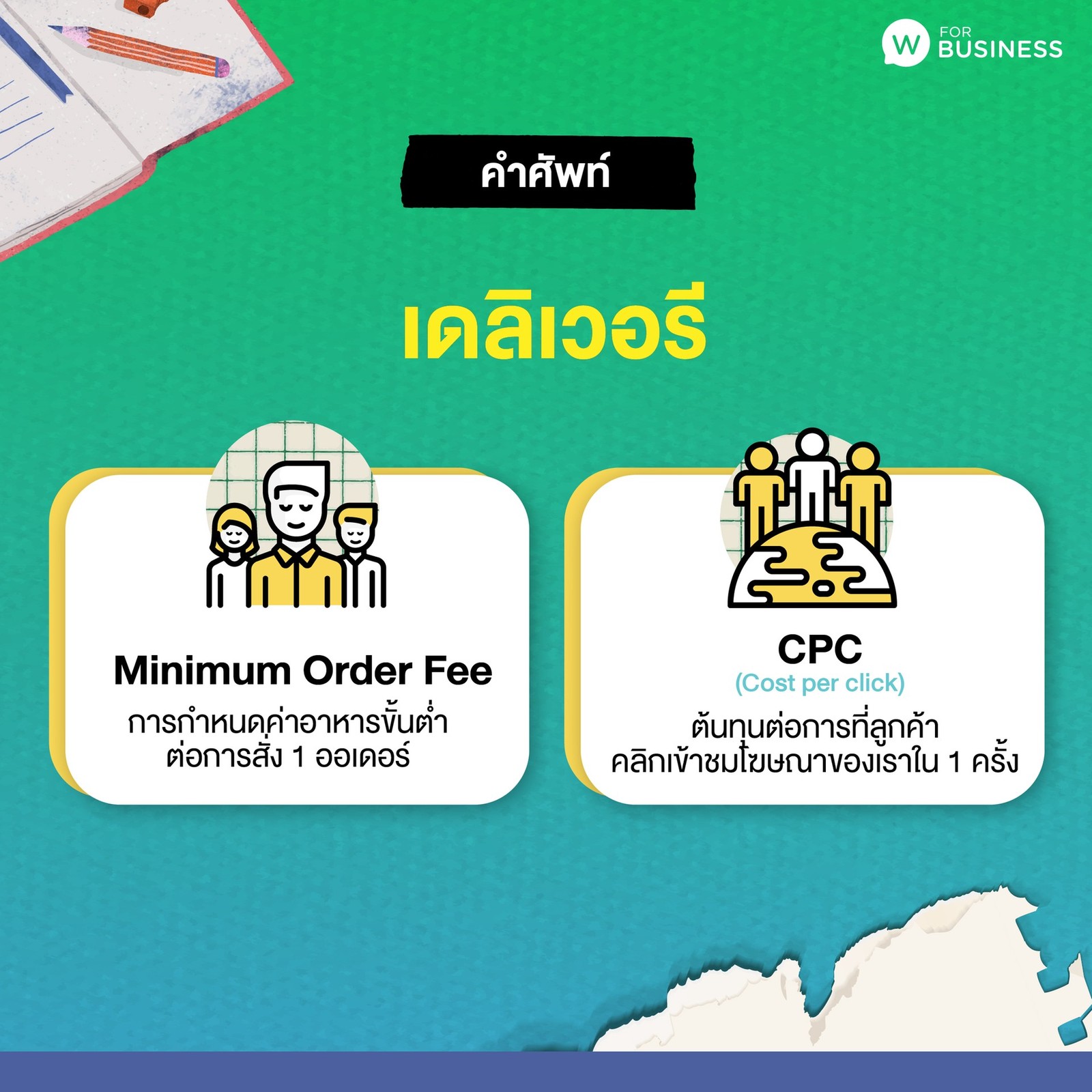 40 ศัพท์การตลาดและการโฆษณา ที่เจ้าของร้านอาหารต้องรู้! - Wongnai