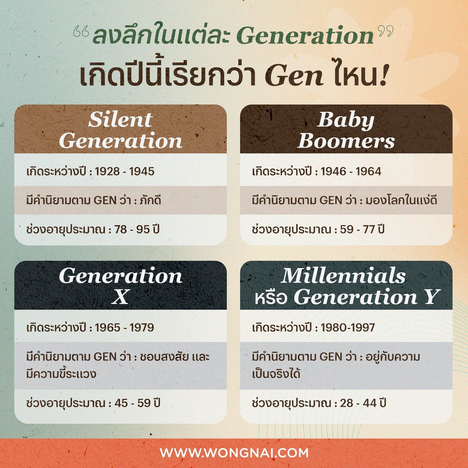 Gen X, Gen Y และ Gen Z เกิดปีไหน แต่ละ Gen ต่างกันยังไงควรรู้!
