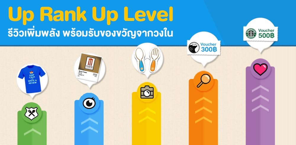 Up Rank Up Level! รีวิวเพิ่มพลัง พร้อมรับของขวัญสุดพิเศษจากวงใน! - Wongnai