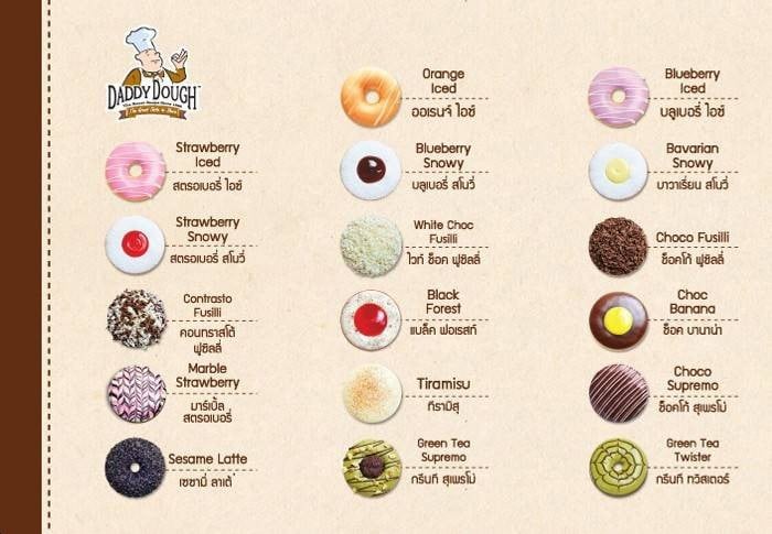 รีวิว Daddy Dough - Daddy Dough The Circle