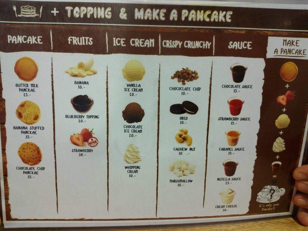 รีวิว Pancake Island - แพนเค้กน่ากินๆ ในตลาดนัดรถไฟรัชดา - Wongnai