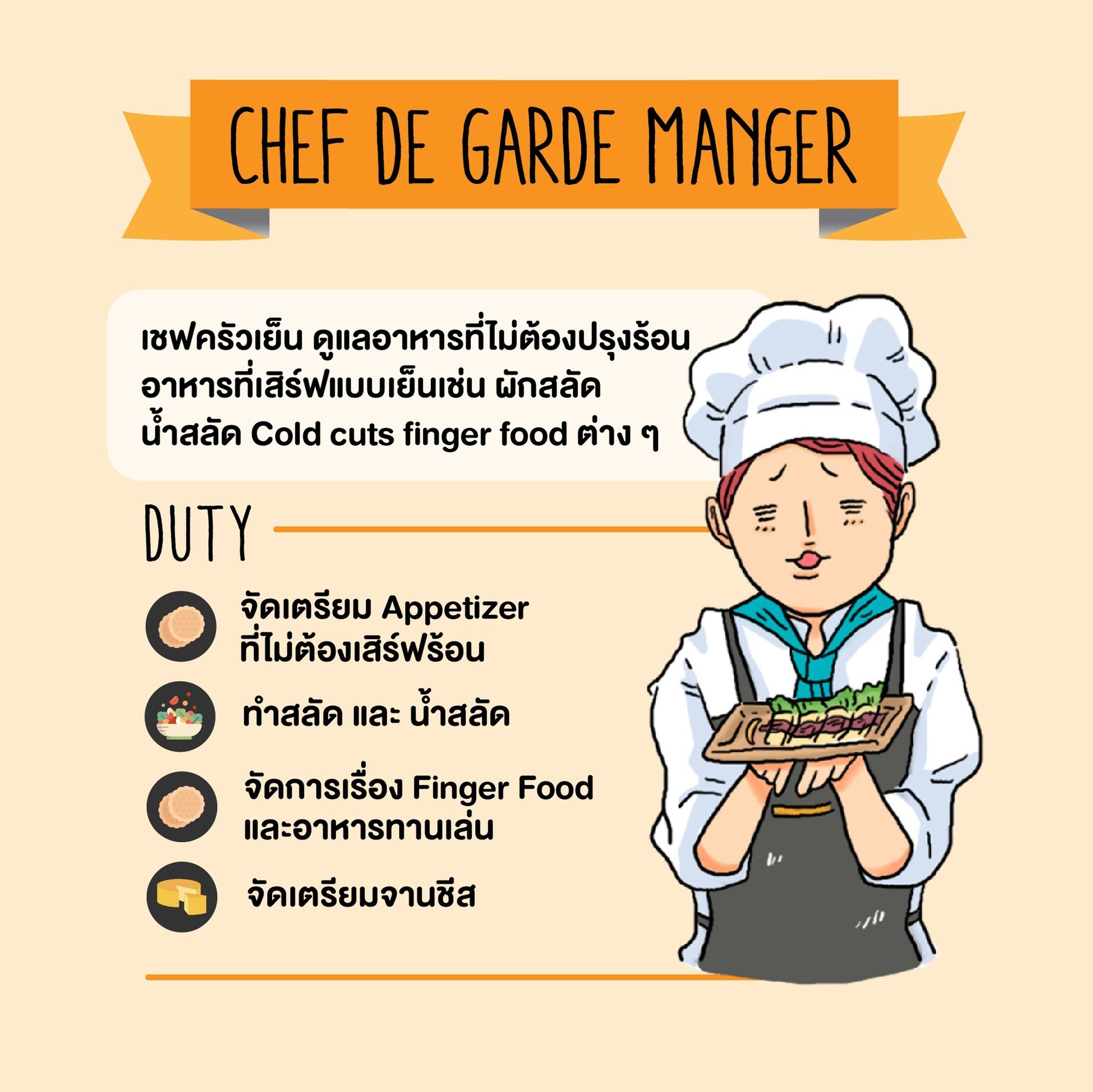 8 ชื่อเรียกตำแหน่งเชฟในครัว