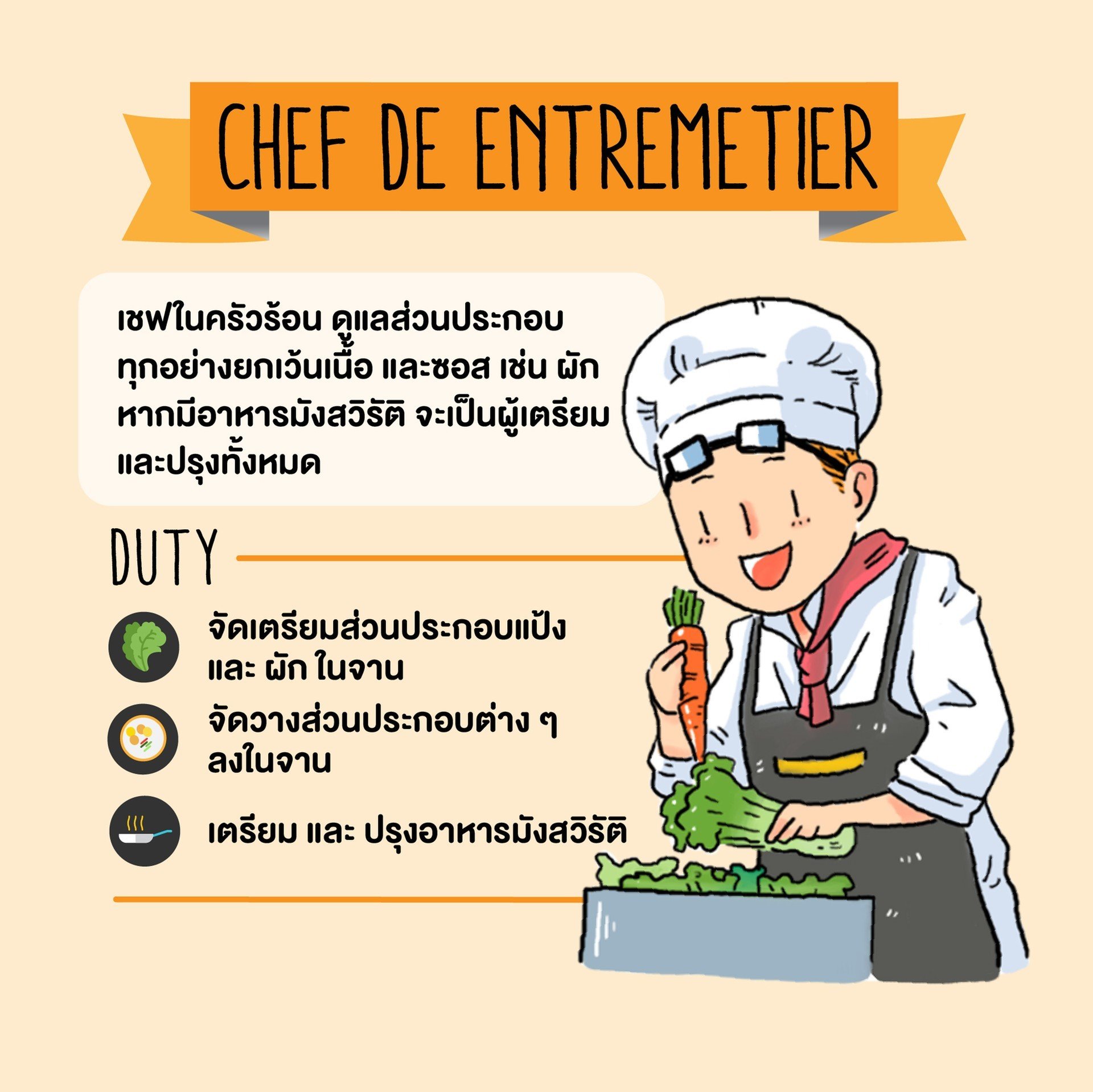 8 ชื่อเรียกตำแหน่งเชฟในครัว