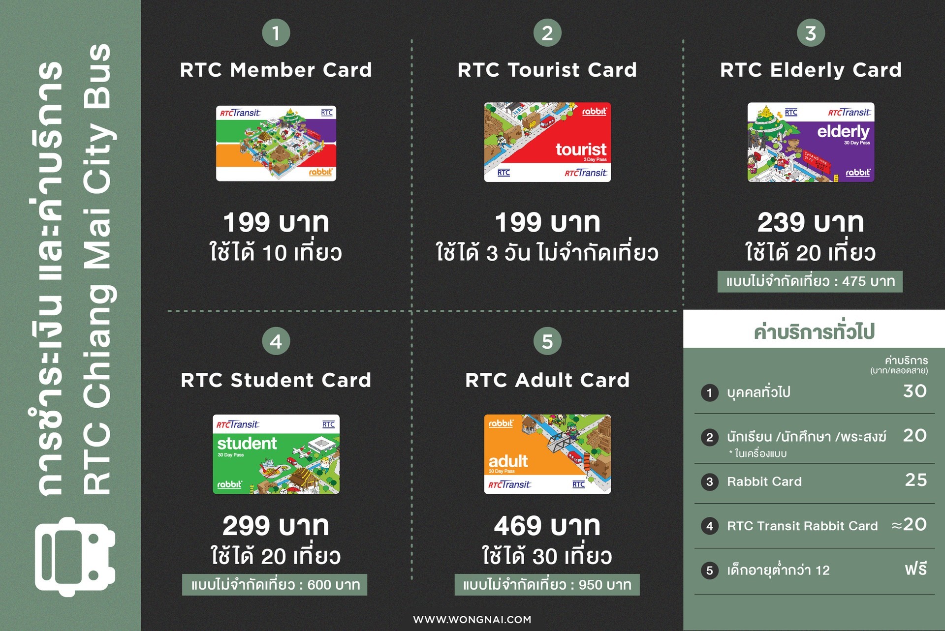 รู้จัก 'RTC Chiang Mai City Bus' รถเมล์เที่ยวเชียงใหม่ 30 บาท ตลอดสาย!