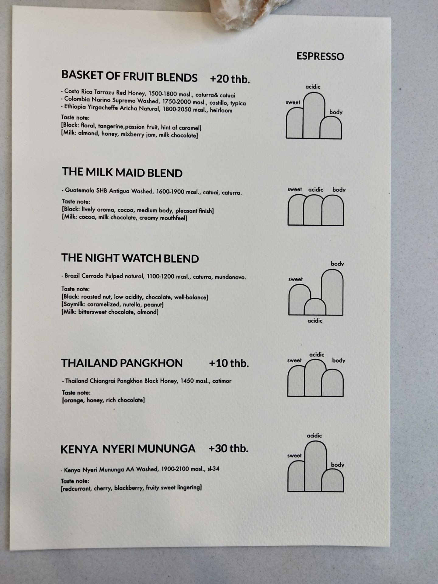รีวิว Yelloo นิมมาน - เปิดใหม่ที่ใหม่ชื่อใหม่Yelloo