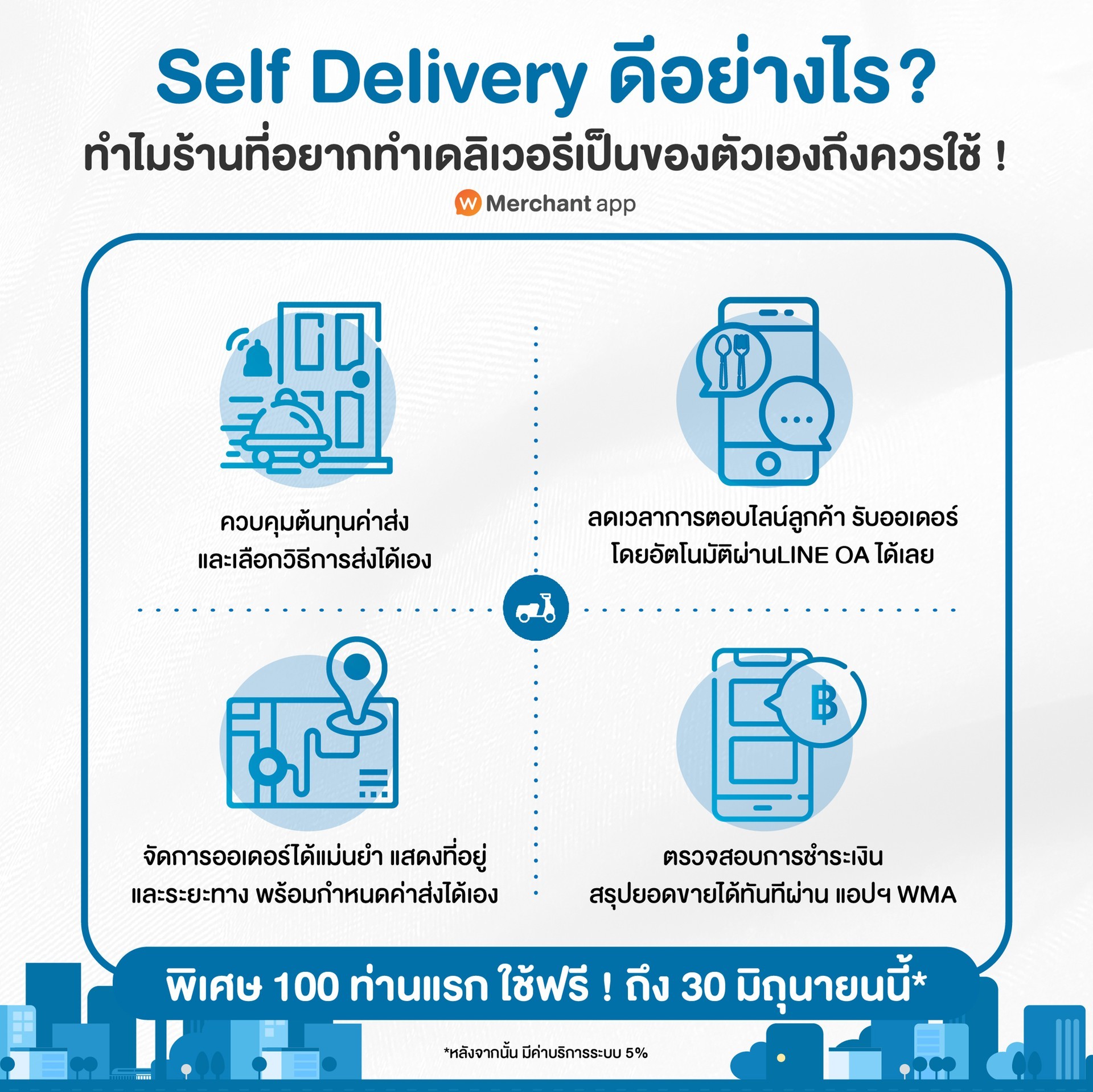 Self Delivery ช่วยร้านทำระบบรับ-ส่งเดลิเวอรีเอง คุมต้นทุนค่าส่งได้