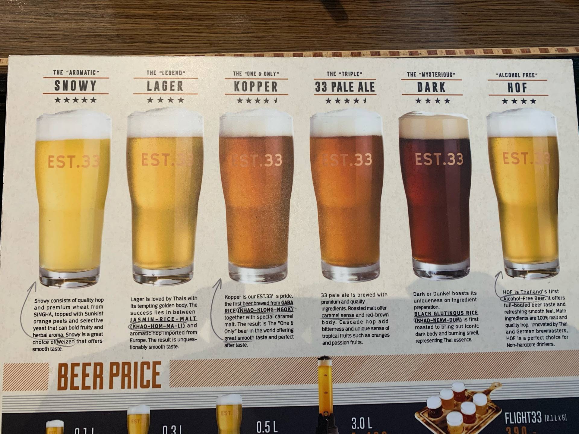 รูป EST.33 By Singha Singha Complex