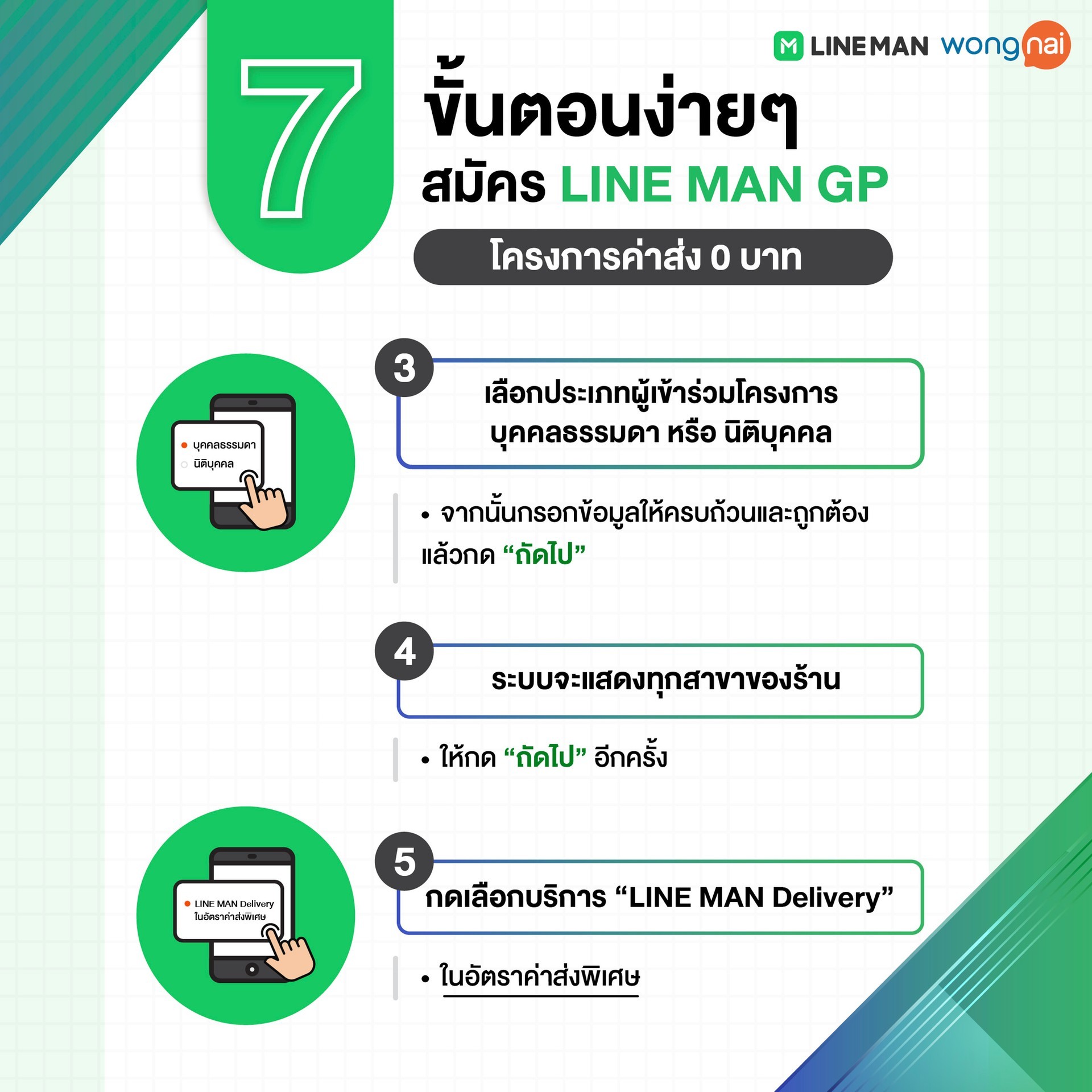 สมัครเข้าร่วม LINE MAN GP พร้อมส่งเอกสารได้เอง บน Wongnai Merchant App