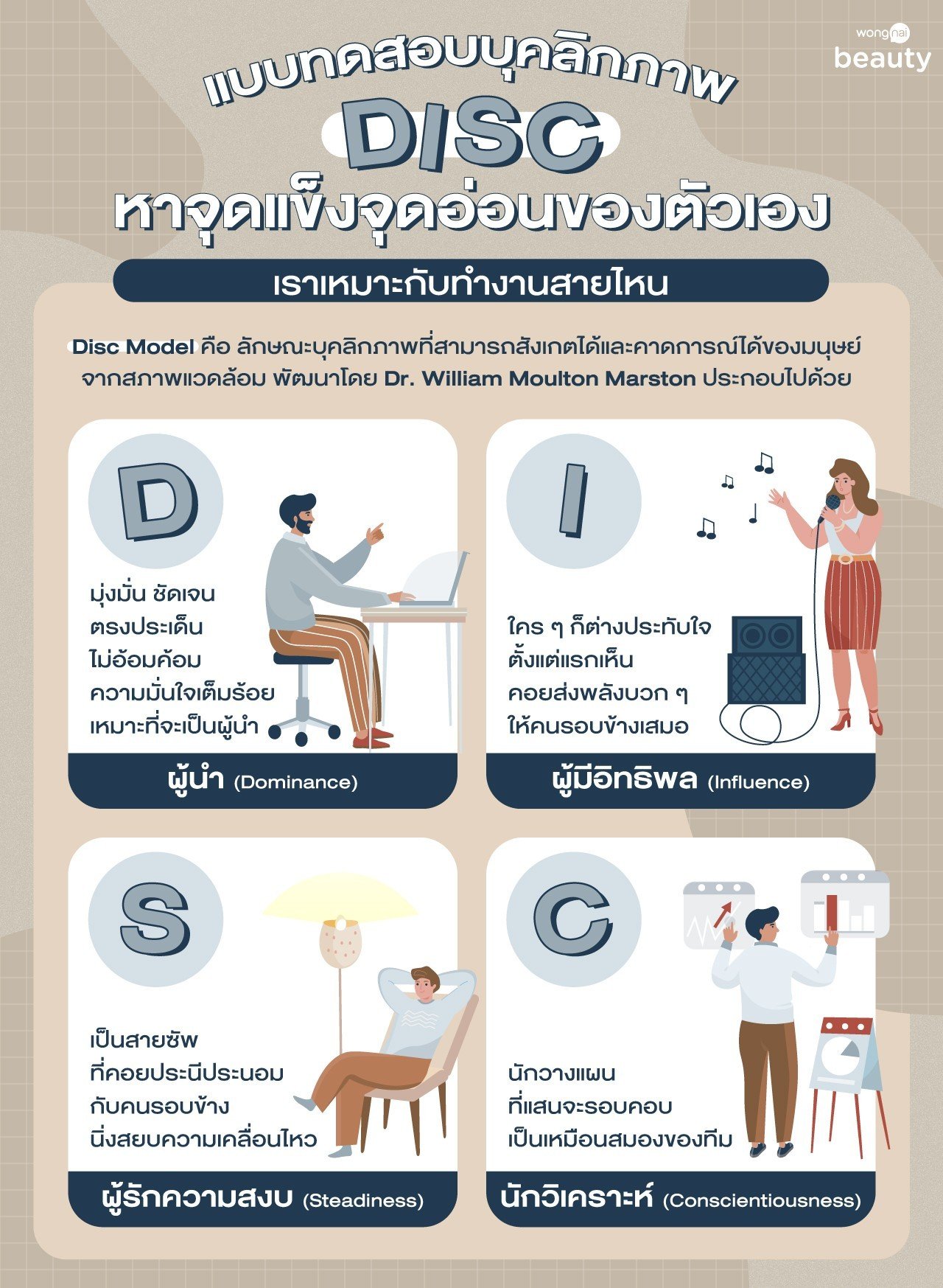 แบบทดสอบบุคลิกภาพ DISC หาจุดแข็งจุดอ่อนของตัวเองว่าเหมาะกับทำงานสายไหน