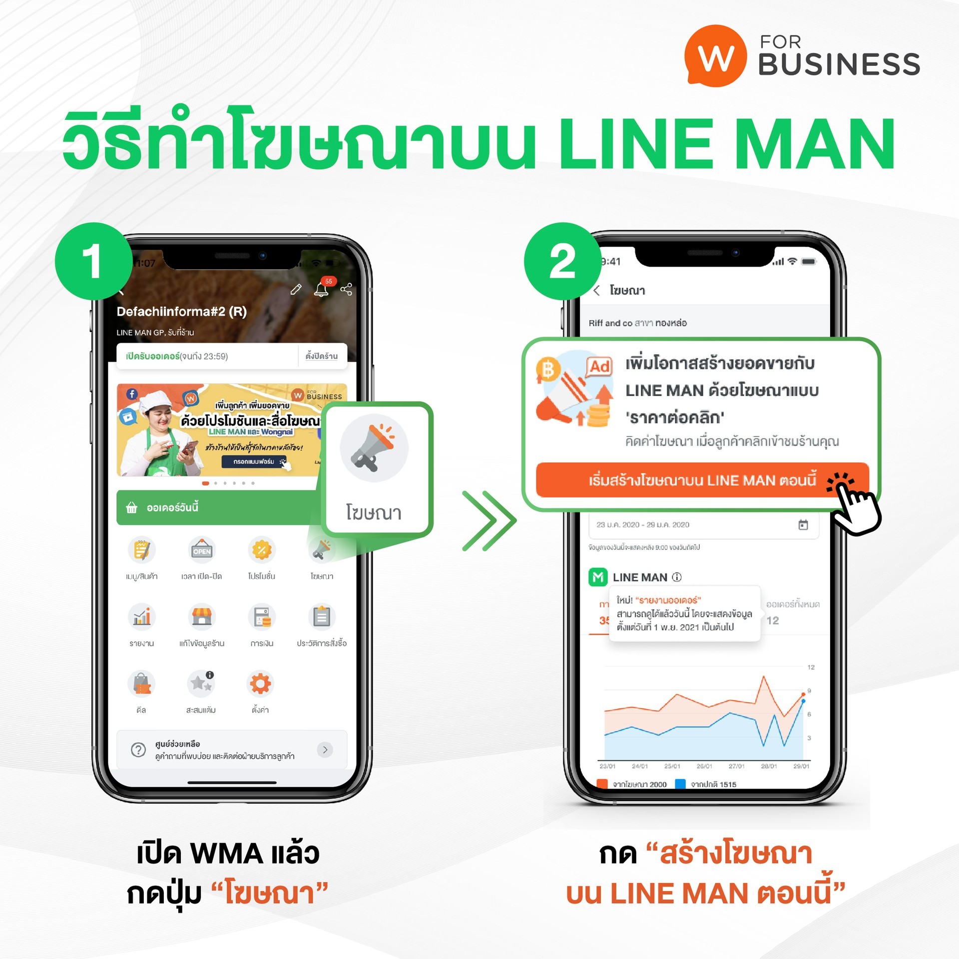 โฆษณาบน LINE MAN คืออะไร? แนะนำวิธีทำโฆษณาด้วยตัวเองง่ายๆ ทุกขั้นตอน