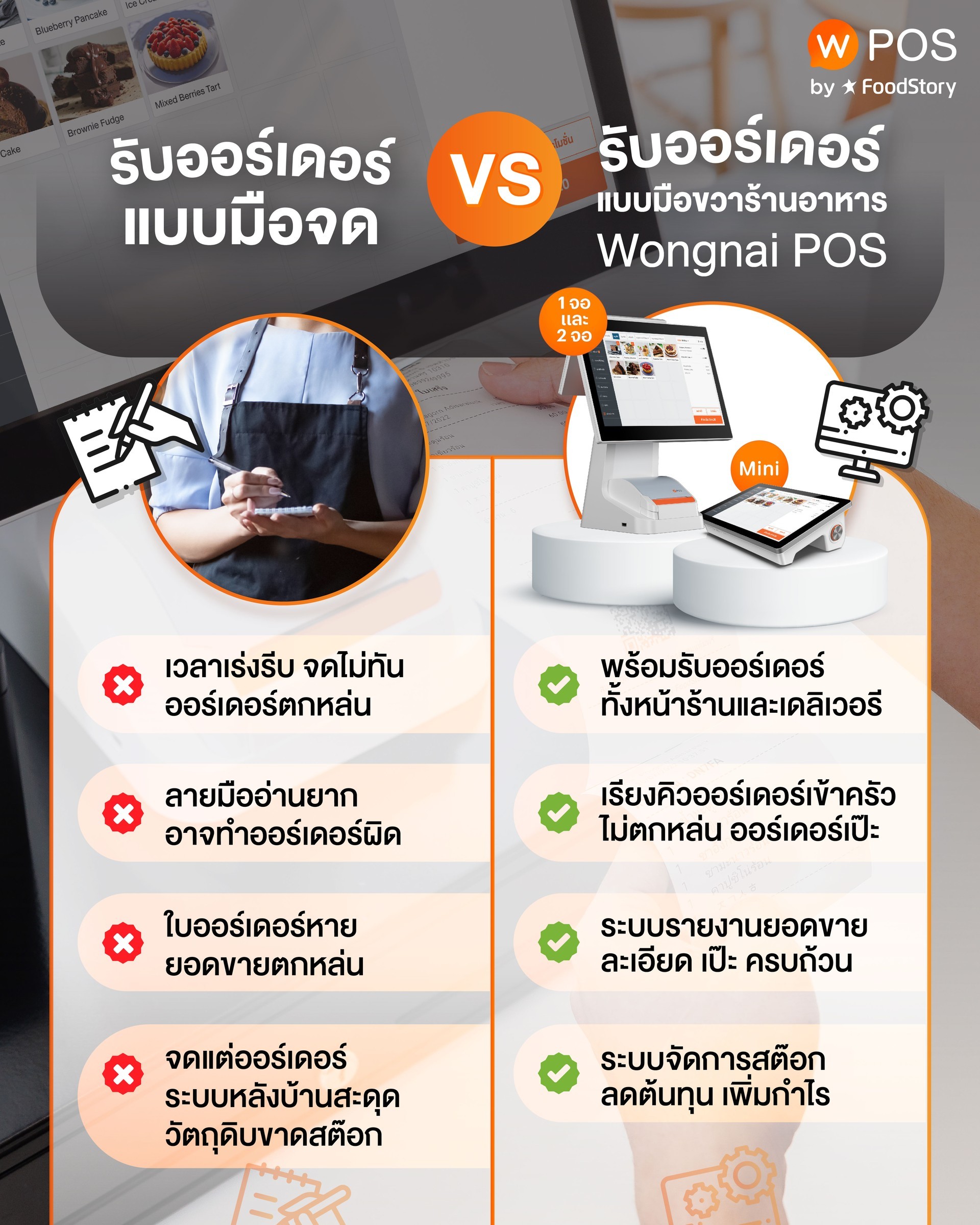 เปิดวิธีการใช้ Wongnai POS ออร์เดอร์นับ 100 จัดการได้ยังไง?