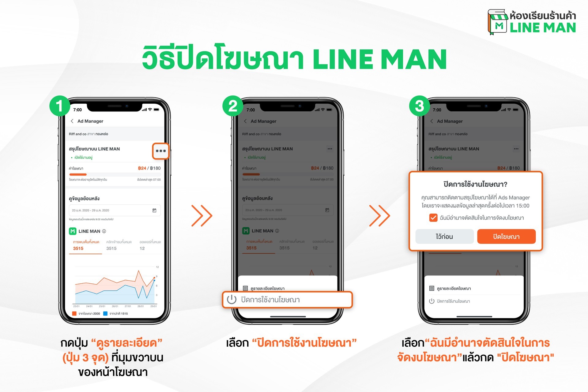 สูตรสำเร็จจากร้านค้าตัวท็อป ดันยอดโต 30% ทำโฆษณา LINE MAN แบบคุ้มทุน!