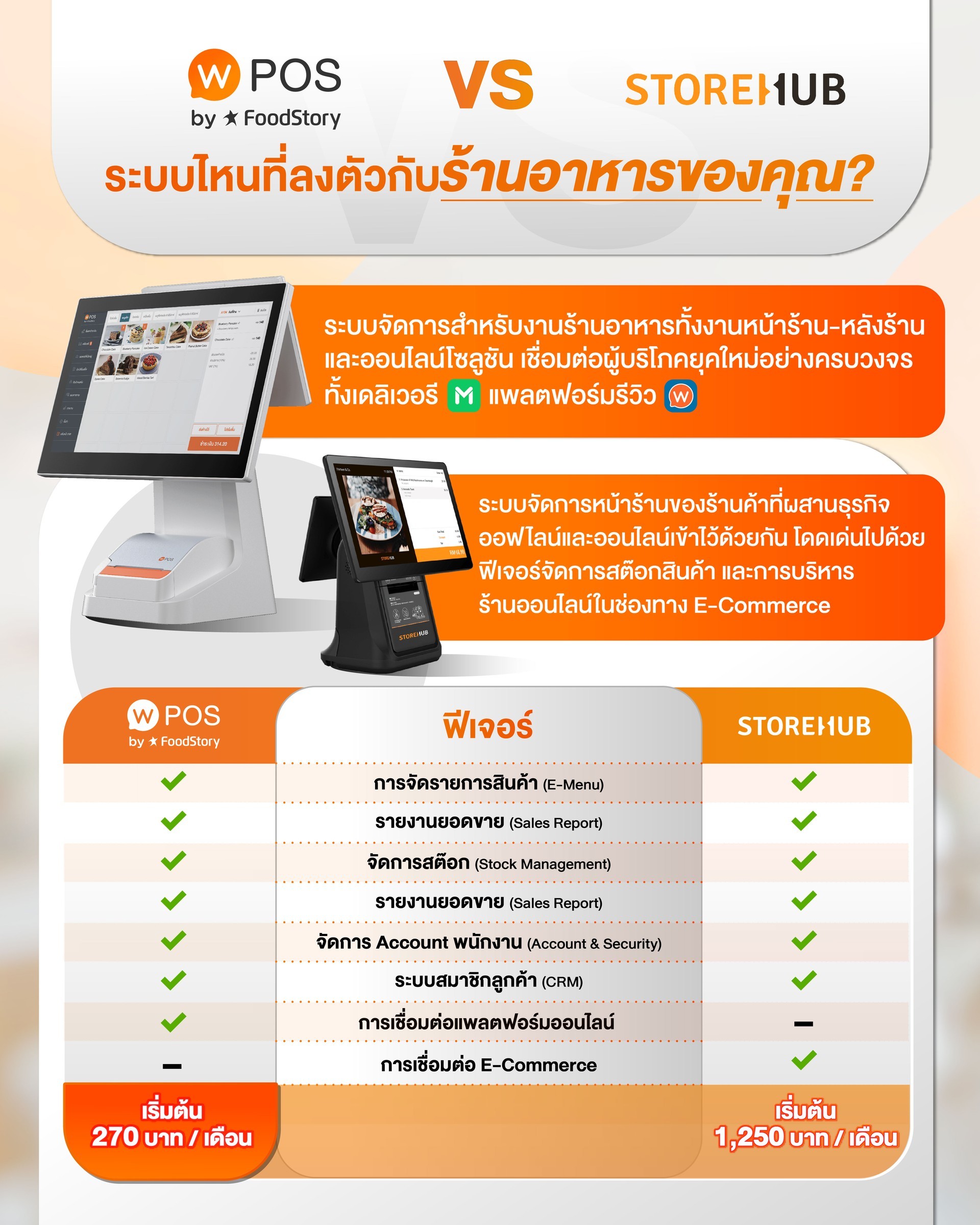 Wongnai POS VS StoreHub POS ระบบไหนที่ลงตัวกับร้านอาหารของคุณ?