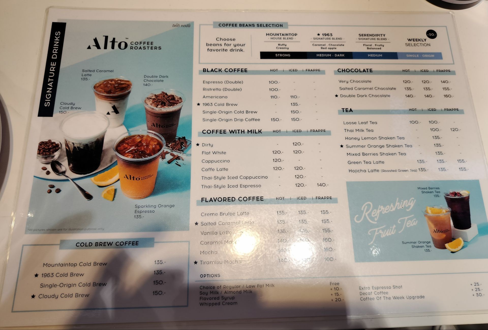 รีวิว Alto Coffee Roasters เซ็นทรัลปิ่นเกล้า ชั้น 2 ฝั่งลานจอดรถ ติด ...