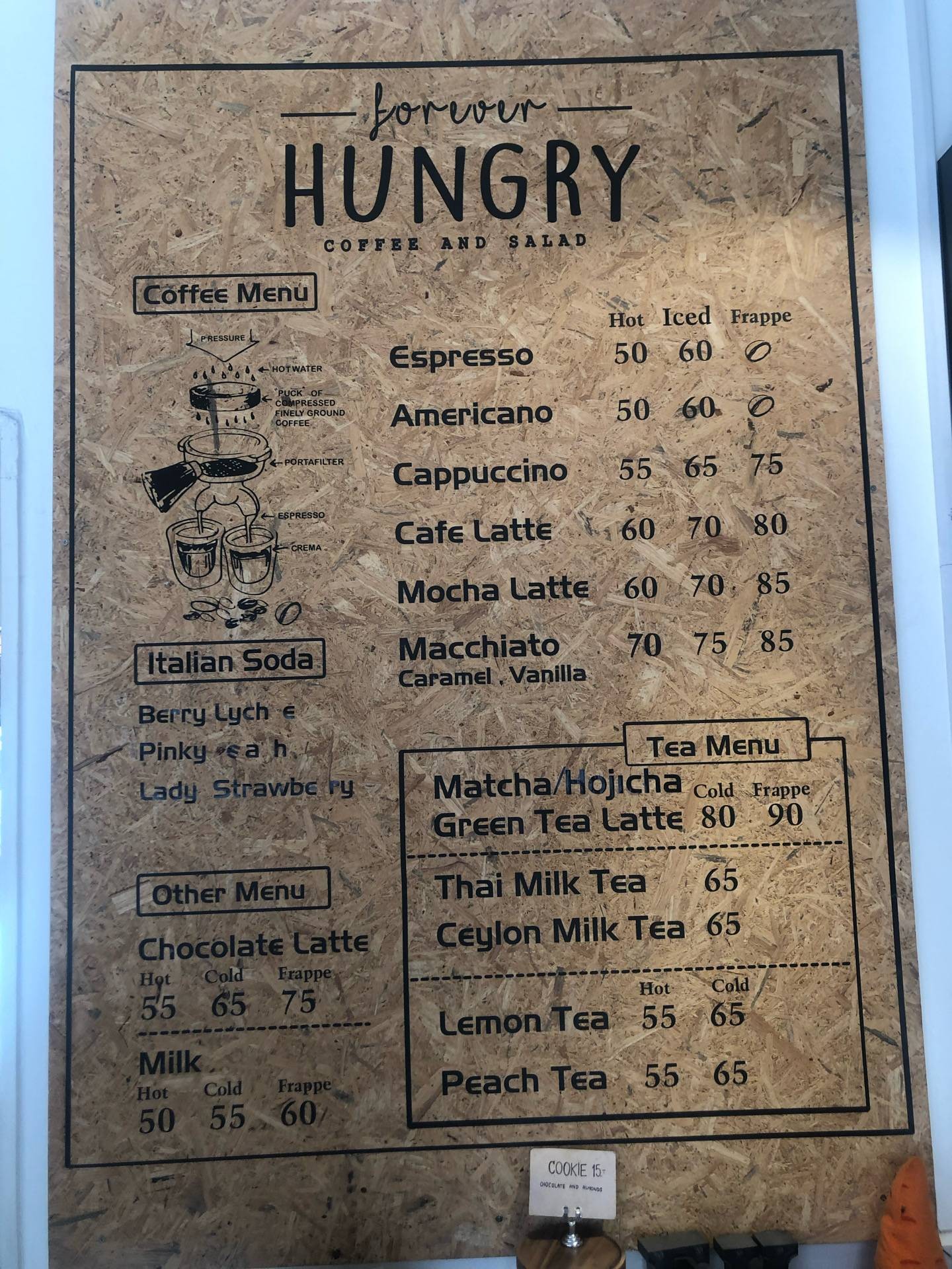 รูป Forever Hungry Coffee & Panini