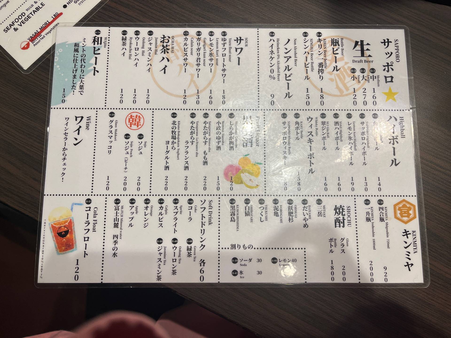 รูป Oniku to gohan