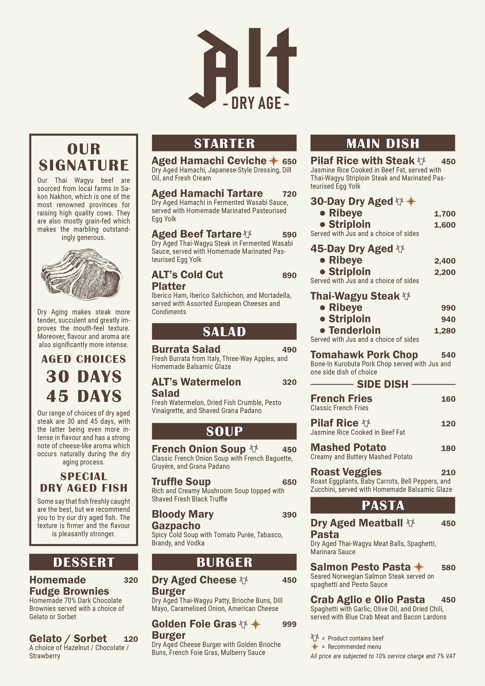 รูป ALT Dry Age