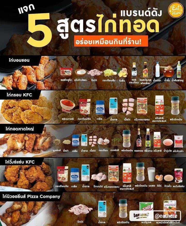 ร้าน Pizza Martin | รีวิวร้านอาหาร