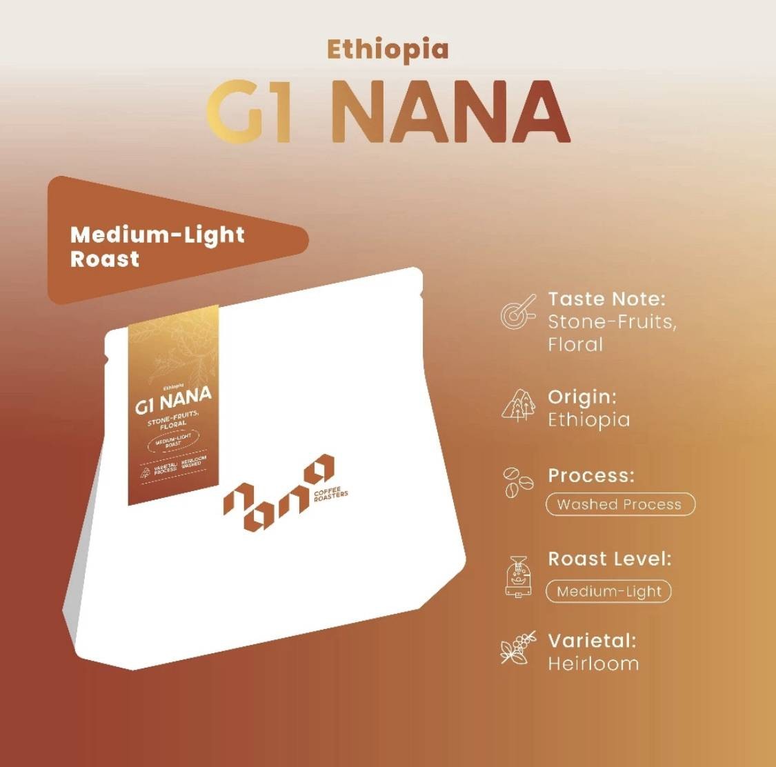 55 coffee ごじゅうご - - สั่งอาหารเดลิเวอรี | Wongnai x LINE MAN