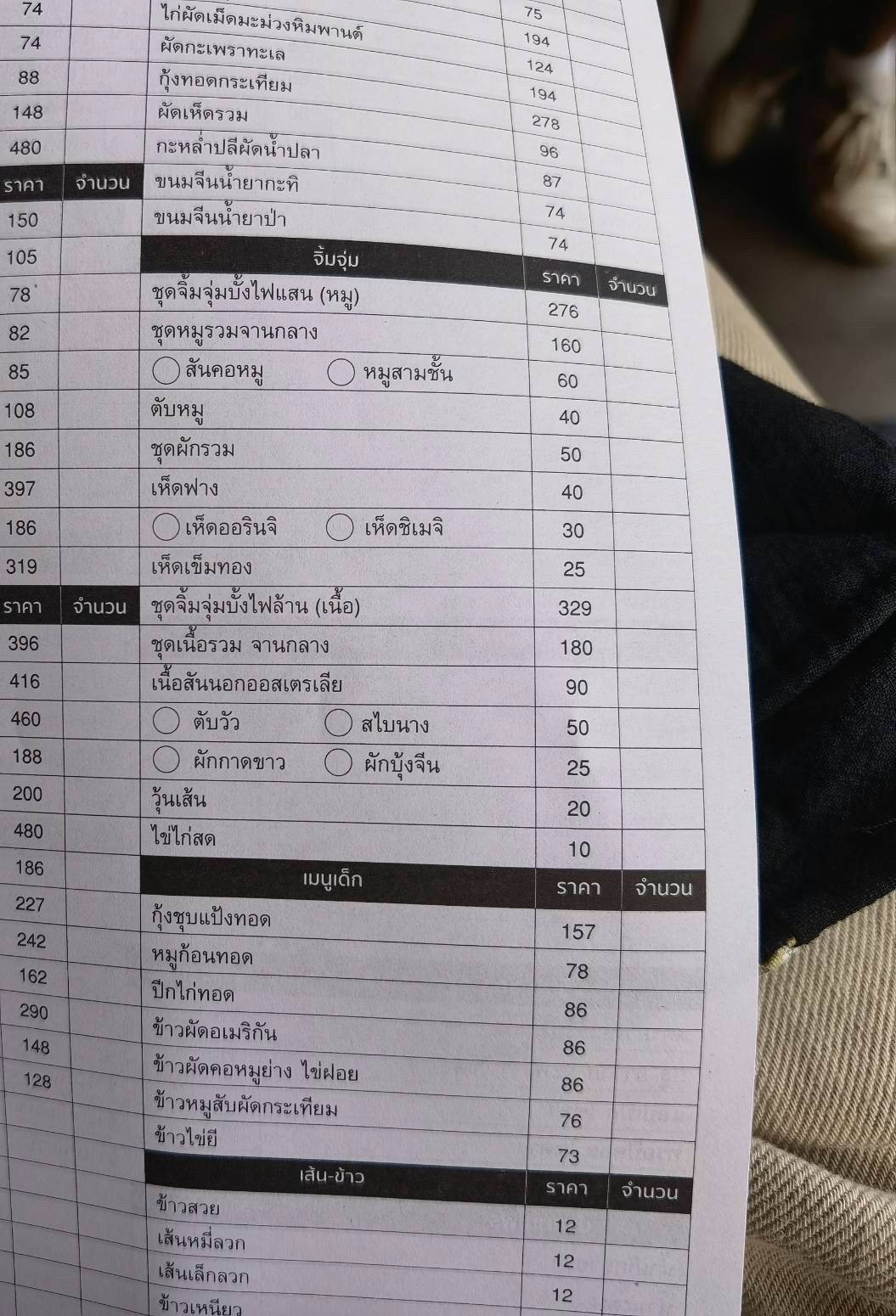 รูป แก้วไก่กรอบ - Keaw Kai Krob ลาดกระบัง