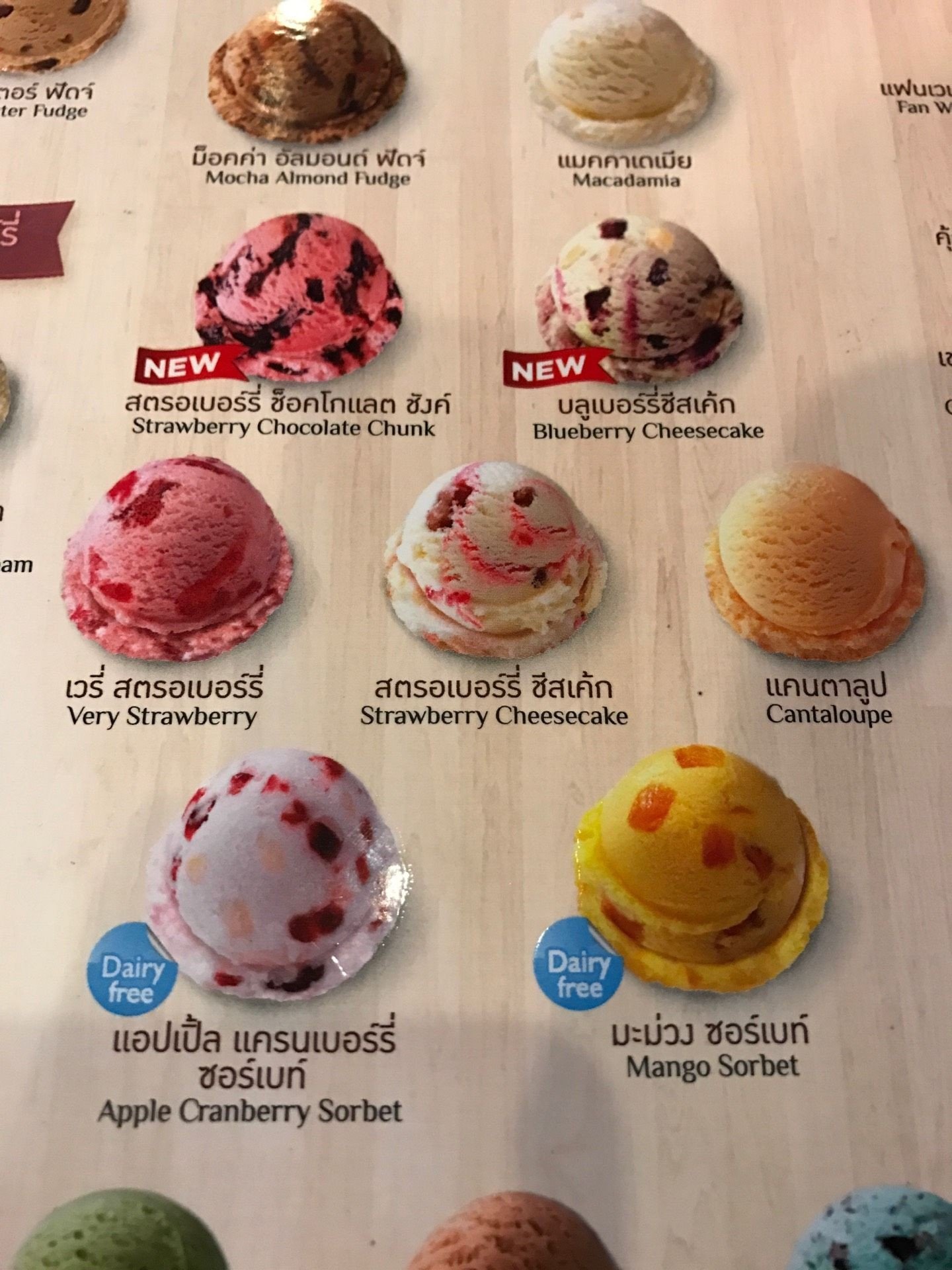 รูป Swensen's ดิ อเวนิว แจ้งวัฒนะ - Wongnai