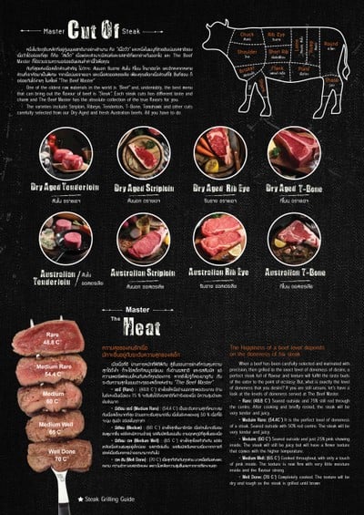 เมนูร้าน ร้าน The Beef Master by Company B MBK