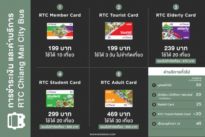 รู้จัก 'RTC Chiang Mai City Bus' รถเมล์เที่ยวเชียงใหม่ 30 บาท ตลอดสาย!