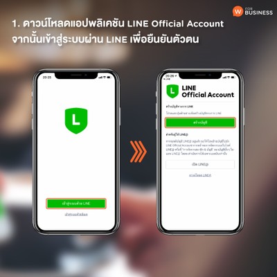 วิธีสร้าง LINE OA ผ่านมือถือ พร้อมรับออเดอร์ LINE MAN ได้ทันที