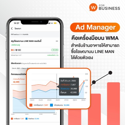 อะไรคือ Ad Manager? ตัวช่วยใหม่ร้านอาหาร โฆษณาได้ด้วยตัวเองบน LINE MAN ...