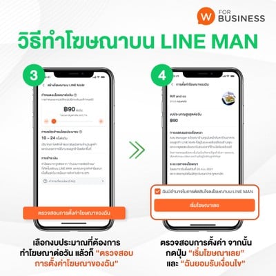 โฆษณาบน LINE MAN คืออะไร? แนะนำวิธีทำโฆษณาด้วยตัวเองง่ายๆ ทุกขั้นตอน