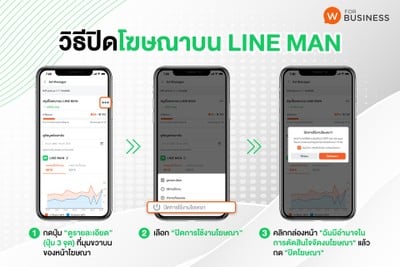 โฆษณาบน LINE MAN คืออะไร? แนะนำวิธีทำโฆษณาด้วยตัวเองง่ายๆ ทุกขั้นตอน