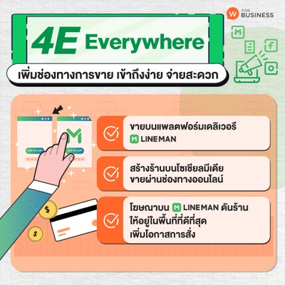 เจาะลึกกลยุทธ์ “4E” แนวคิดการตลาดยุคใหม่ ช่วยพิชิตใจลูกค้า!