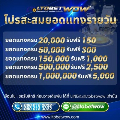 รวมสูตรอาหารโดย สุภารัตน์ - Wongnai Cooking