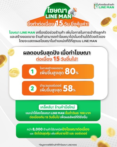 ยิ่งทำโฆษณา LINE MAN ต่อเนื่องยิ่งคุ้มค่า พิสูจน์แล้วจากร้านค้าตัวท็อป