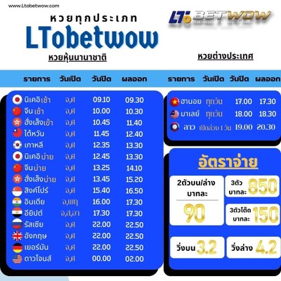 สูตร ltobetwow พร้อมวิธีทำโดย สุทที - Wongnai Cooking