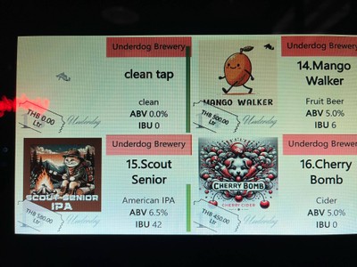 รูป Underdog Microbrewery