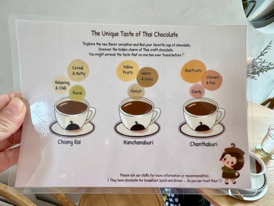 รูป Matchima Chocolate