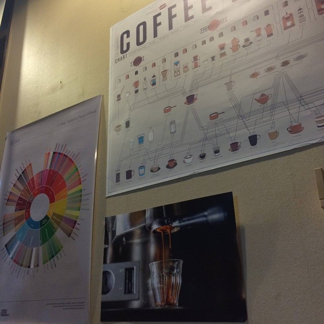 เมนูของร้านอาหาร Mitte Coffee