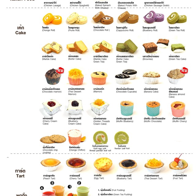 เมนูของร้านอาหาร Sweet And Mars (ผู้ชายขายขนม) SNACK BOX DELIVERY ...