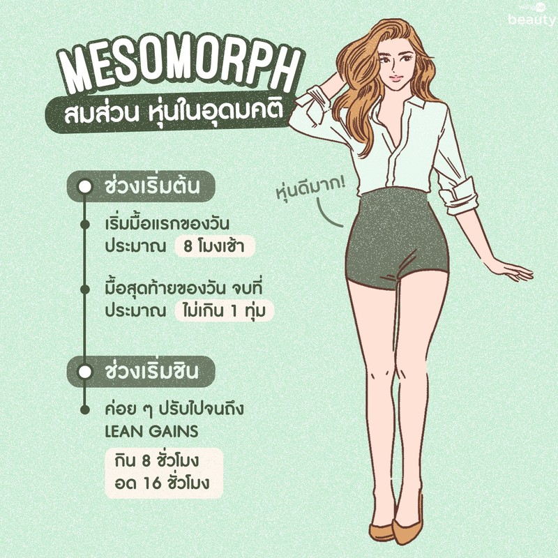 วิธีอดอาหารลดน้ำหนักแบบ Intermittent Fasting (IF) ตามรูปร่าง!